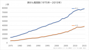 肺の検査『低線量胸部CTと胸部エックス線』 - medock 総合健診クリニック