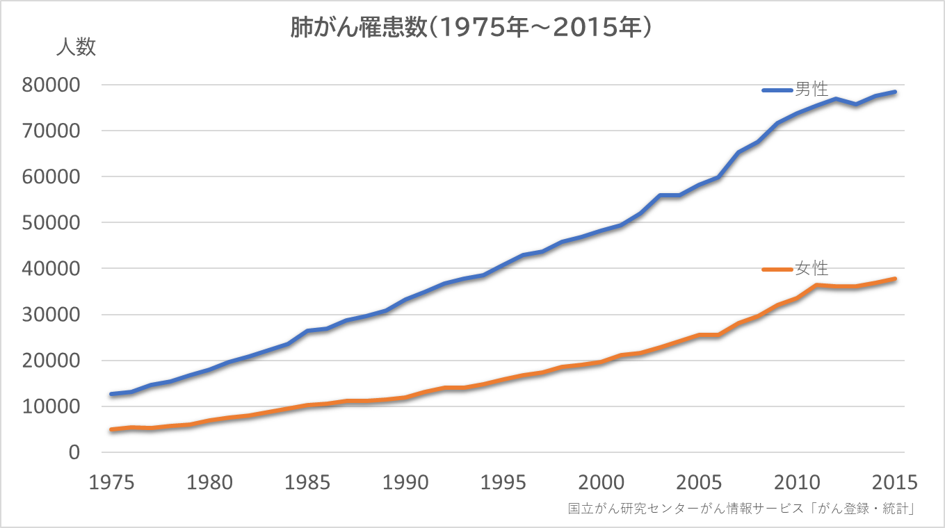 肺の検査『低線量胸部CTと胸部エックス線』 - medock 総合健診クリニック