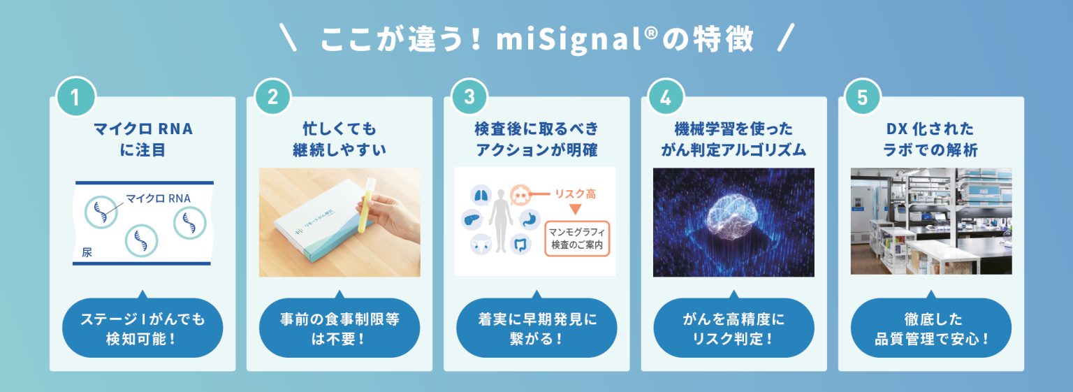 次世代がんリスク検査 miSignal®(マイシグナル) - medock 総合健診クリニック